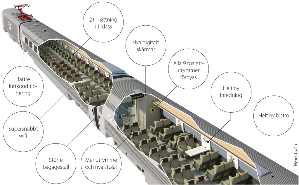 Swedish Railways X2000 Refurbishment - AndyBTravels