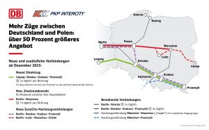 Germany and Poland to Expand Cross-Border Train Services